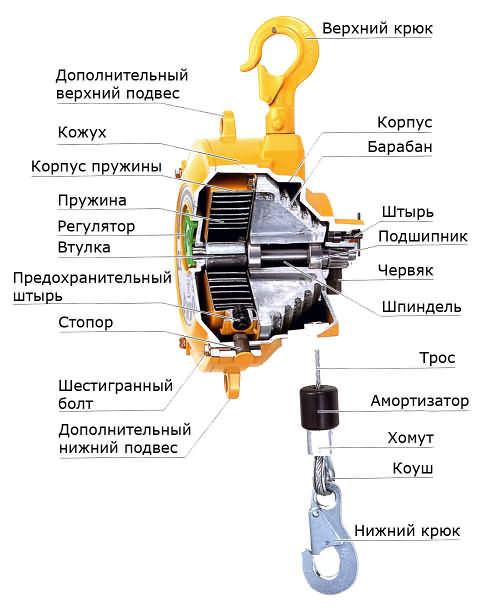 Пружинный балансир ББ80-1,5 SWA-80 swf-80 TW-80 endo tigon ewf-80 ...