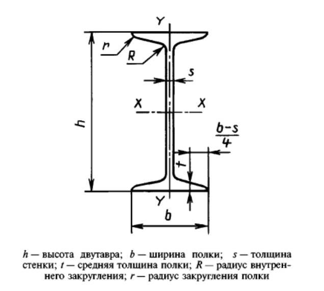 Балка 10 сталь 3СП/ПС5 ГОСТ 8239-89 купить от 63 000 руб./т в Перми от ...